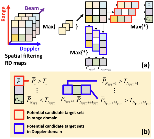 论文解读--Low-Complexity High-Resolution Parameter Estimation for ...