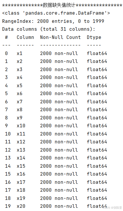 基于HPSO_TVAC与BP神经网络回归模型的特征选择方法研究(Python实现) -CSDN博客
