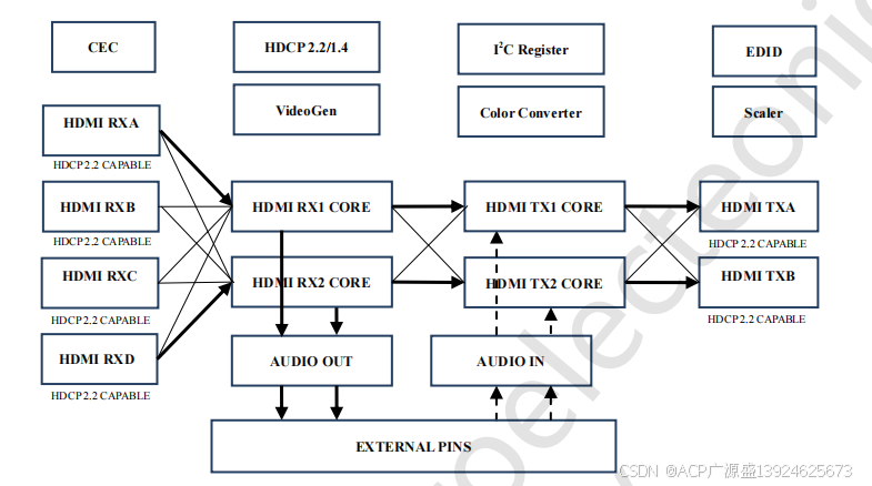 GSV2008@ACP#通用参数解析-CSDN博客