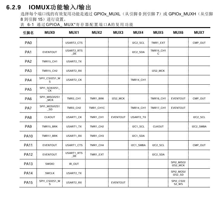 AT32F421标准库 gpio_pin_mux_config函数第三个参数gpio_mux_sel_type 解析_at32 关闭io ...