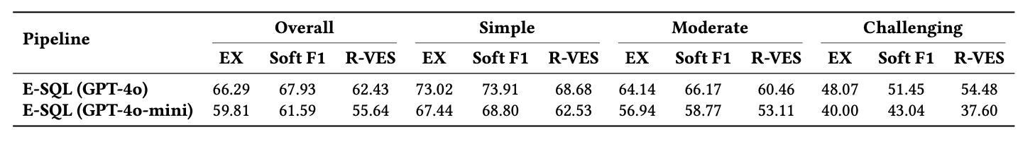 【NL2SQL】E-SQL:通过文本到SQL问题丰富化实现直接模式链接_nl2sql实例-CSDN博客