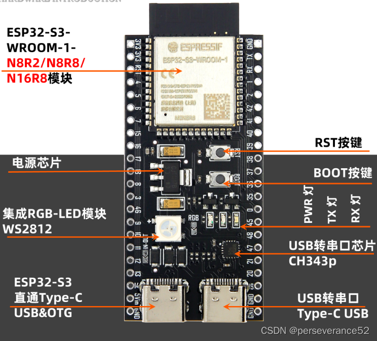 (二）ESP32-S3之BOOT-KEY 按键_esp32s3引脚-CSDN博客