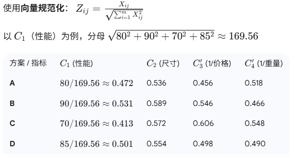TOPSIS法和熵权法详细解释（python实现）-CSDN博客
