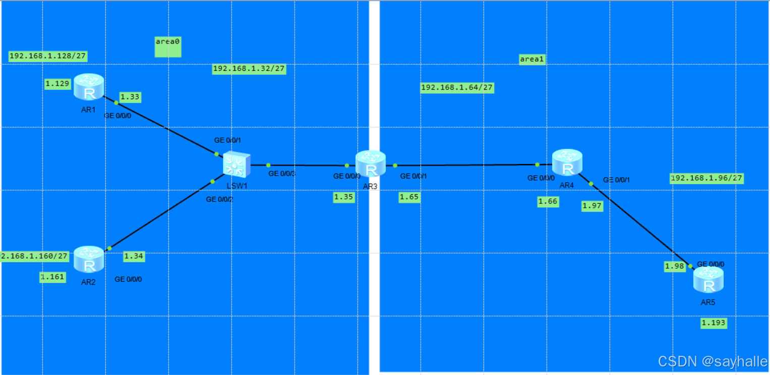 ospf实验报告_info: the configuration succeeded. you need to res-CSDN博客