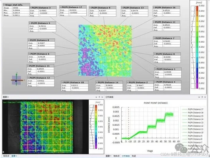 Micro-DIC tech measures single-crystal silicon CTE in temp changes._micro dic-CSDN博客