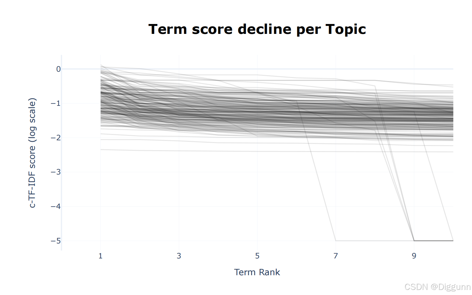 Technical blog2 ：Advanced Topic Modeling with BERTopic_real-time news ...