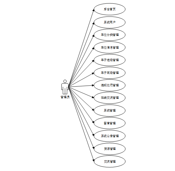 SpringBoot智能停车计费系统|1208（领完整源码）可做计算机毕业设计JAVA、PHP、爬虫、APP、小程序、C#、C++、python、数据可视化、全套文案-CSDN博客