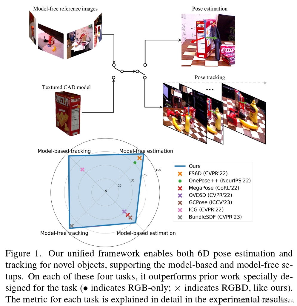 基于双目相机的机械臂抓取--预备知识_posecnn和foundationpose-CSDN博客