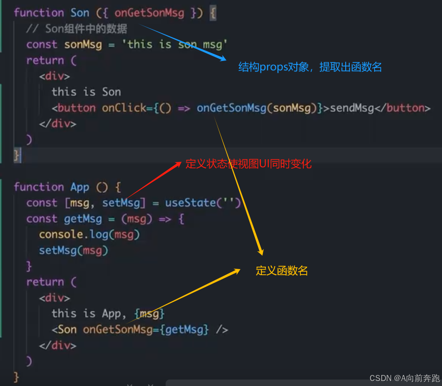 React笔记(3) 组件通信,useeffect,hook使用规则 基础react Hook 兄弟组件通信 Csdn博客