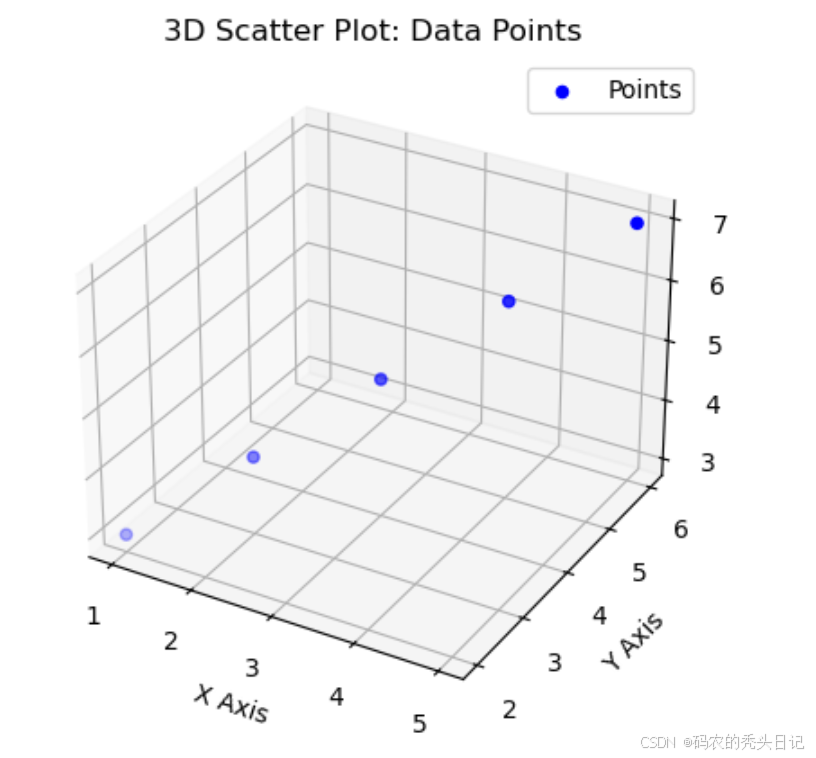 Matplotlib 3D 绘图：从平面到立体的数据可视化_matplotlib_weixin_44368751-魔乐社区