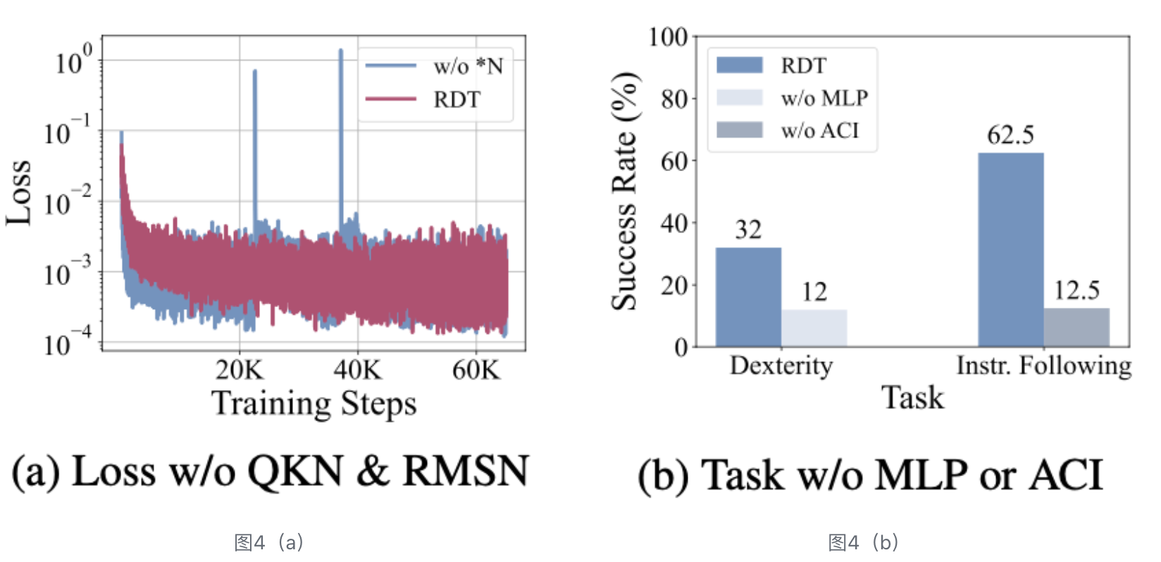 论文阅读:RDT-1B: A DIFFUSION FOUNDATION MODEL FOR BIMANUAL MANIPULATION -CSDN博客