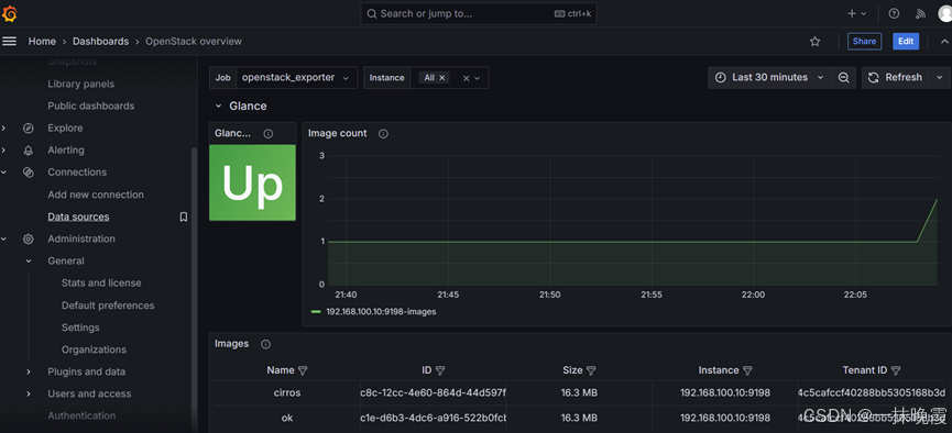 Kolla-Ansible部署OpenStack(含Grafana+Prometheus安装)-CSDN博客