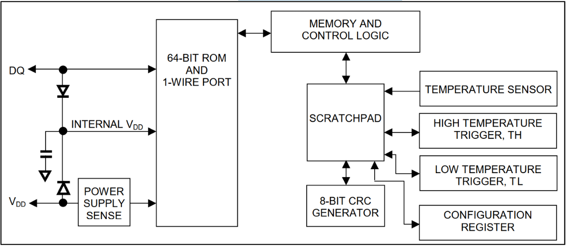 Arduino IDE 开发 ESP32S3 笔记_bps 230400 512000-CSDN博客