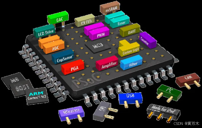 什么是ARM、Cortex、SOC、arm架构、ARMv7、ARM指令集？超详细！！！！_arm cortex-CSDN博客
