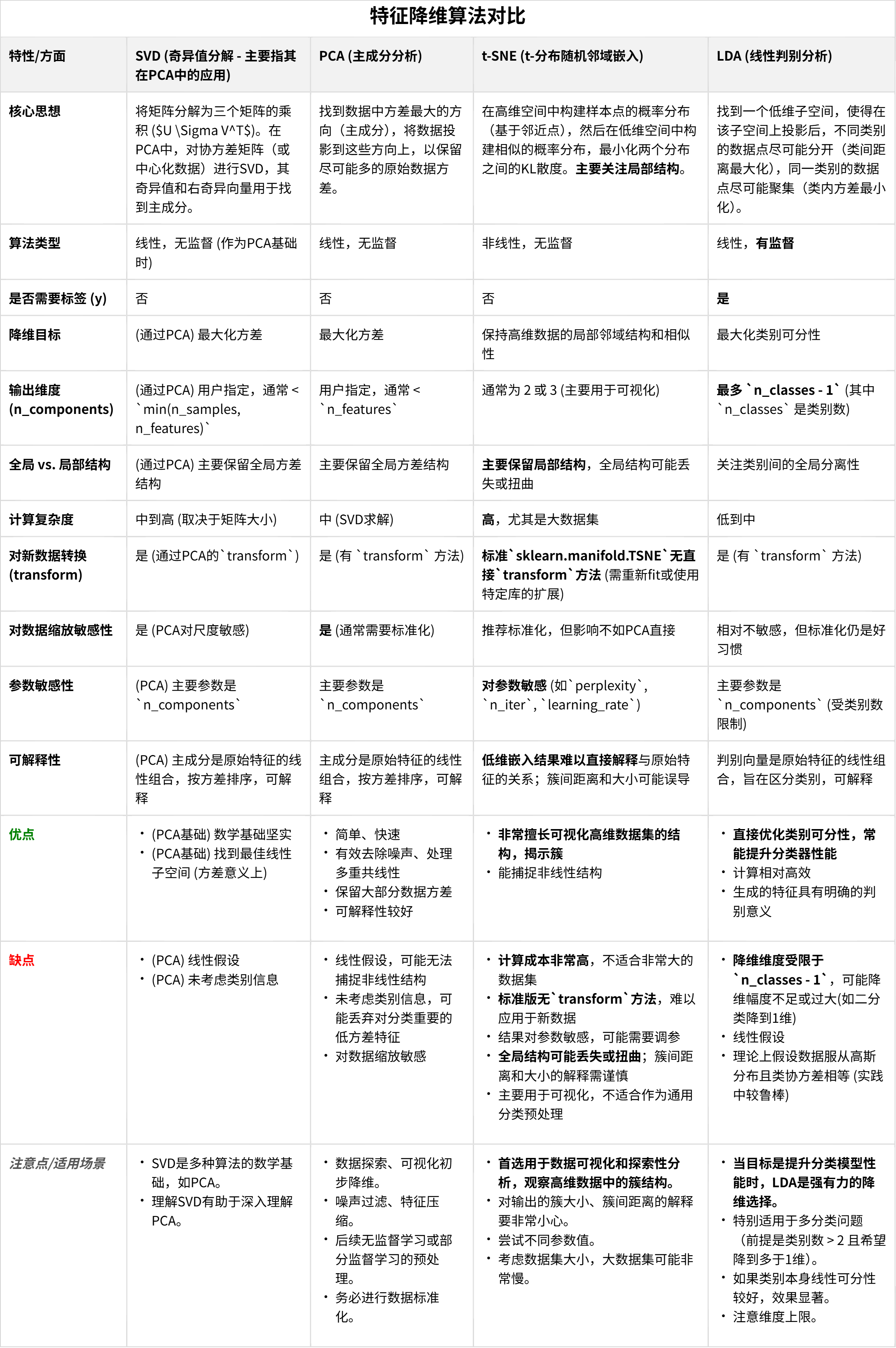 day21打卡-CSDN博客