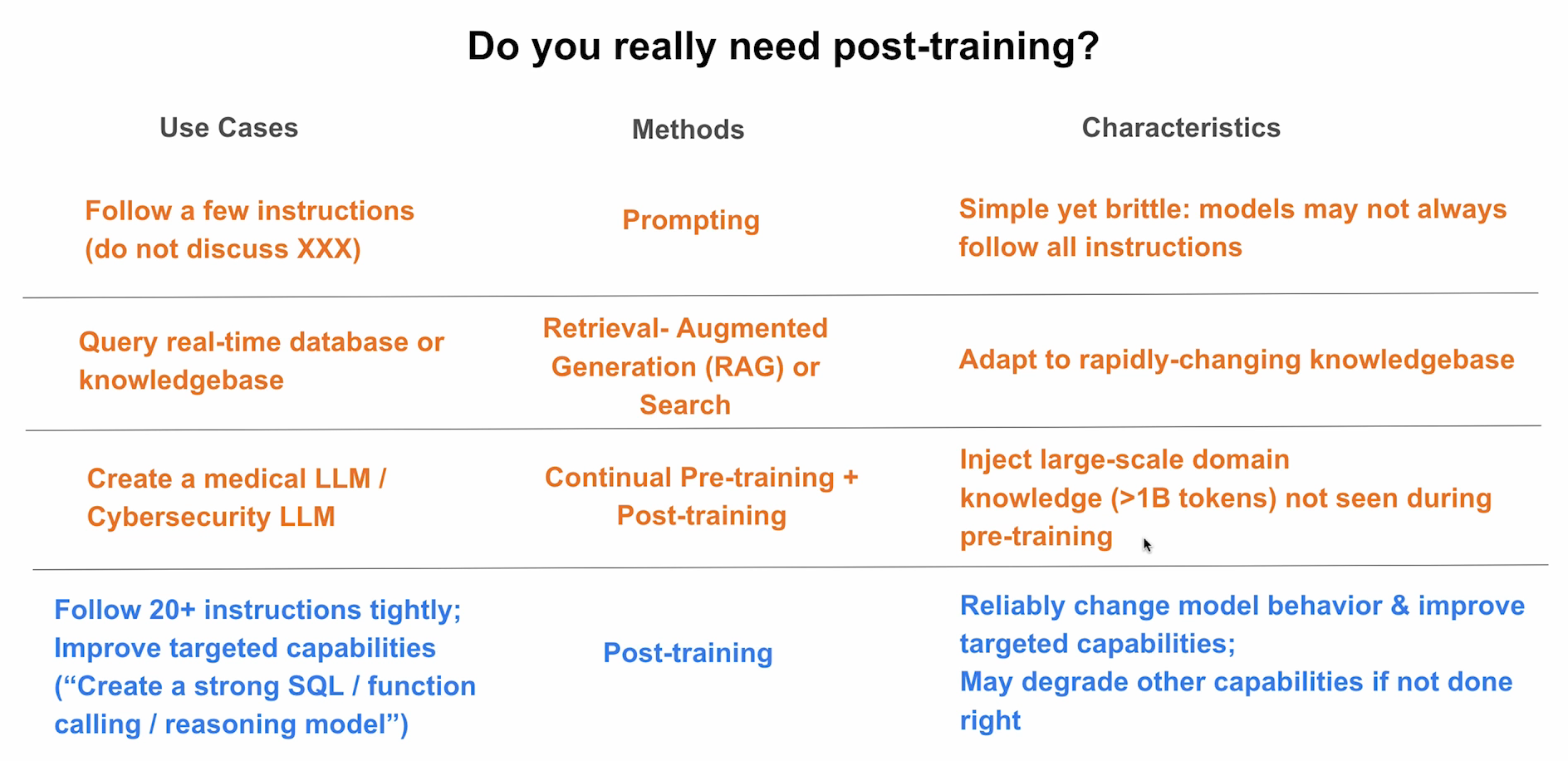 datawhalechina/Post-training-of-LLM chapter1--Introduction to Post-training-CSDN博客