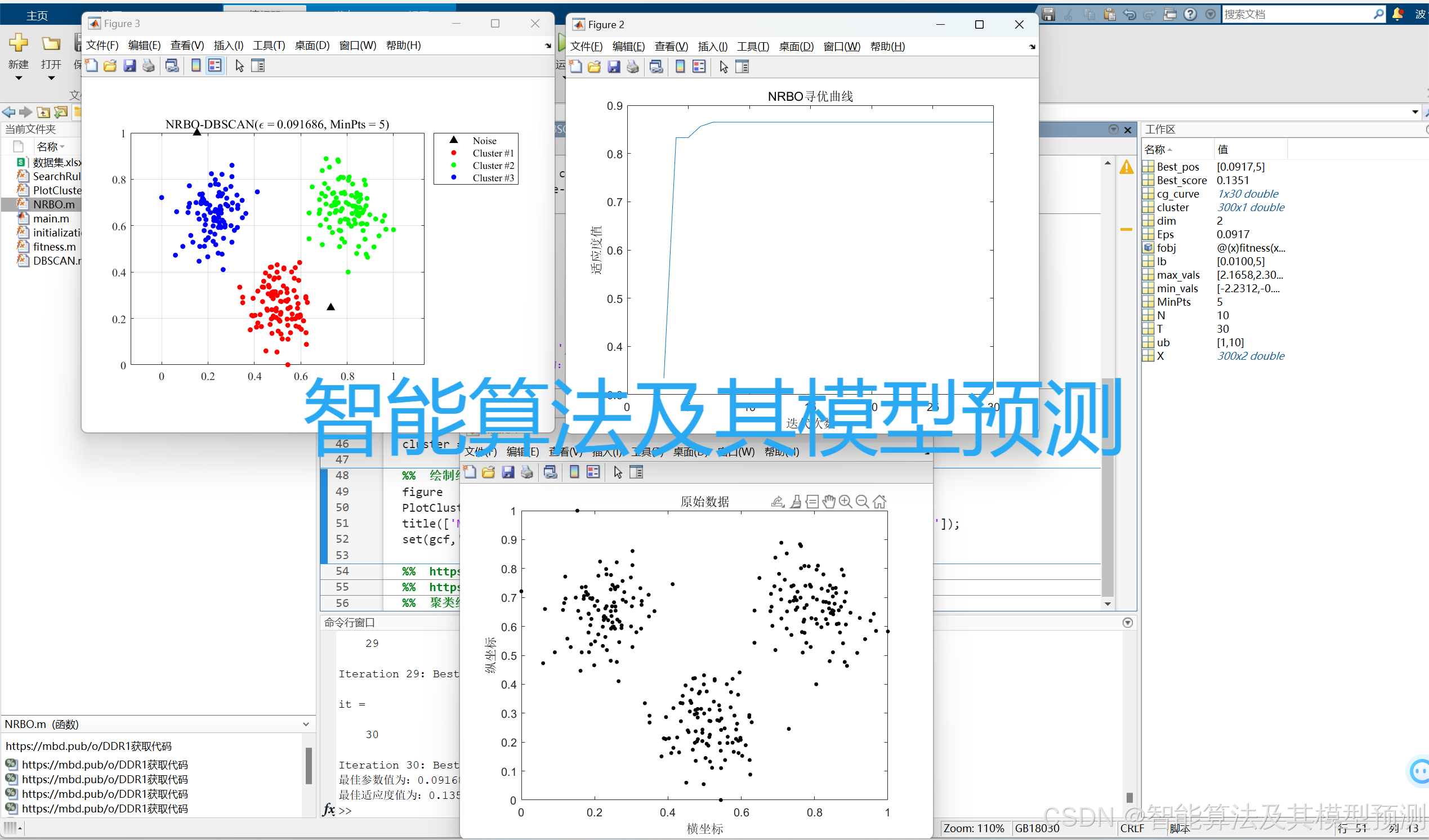 NRBO-DBSCAN【2024新算法】牛顿拉夫逊优化算法优化DBSCAN聚类，Matlab语言。1.多特征Excel输入，对DBSCAN的领域半径Eps和Minpts进行寻优，避免人工选取 ...