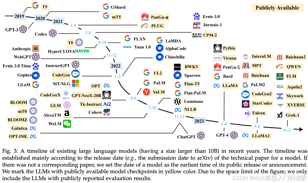 大模型小白入门：一文读懂LLM、VLM、MLLM、推理模型，建议收藏_llm vlm-CSDN博客