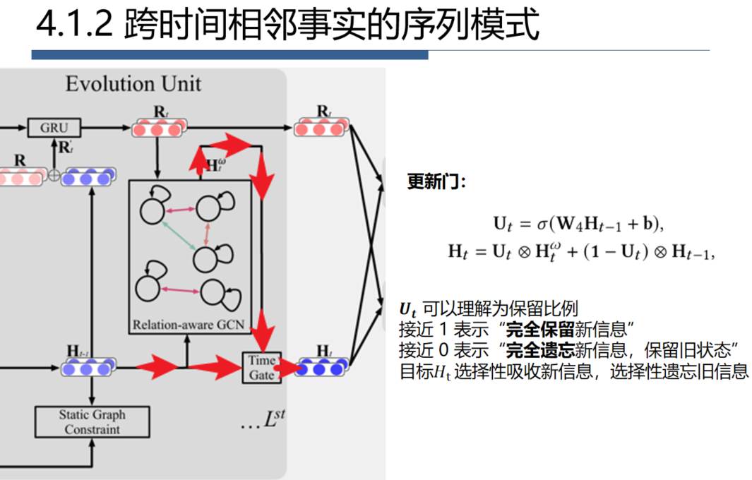 RE-GCN:Temporal Knowledge Graph Reasoning Based on Evolutional Representation Learning-CSDN博客