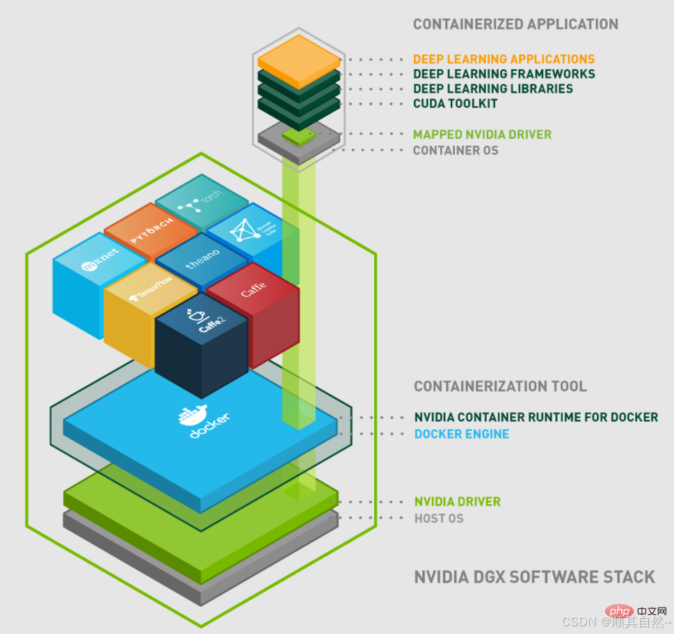 nvidia docker2-CSDN博客