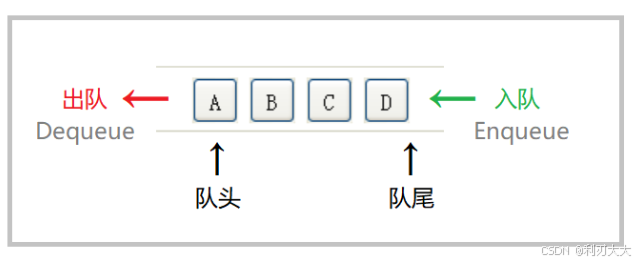 【C++】详解 stack && queue && priority_queue && deque_dqueue-CSDN博客