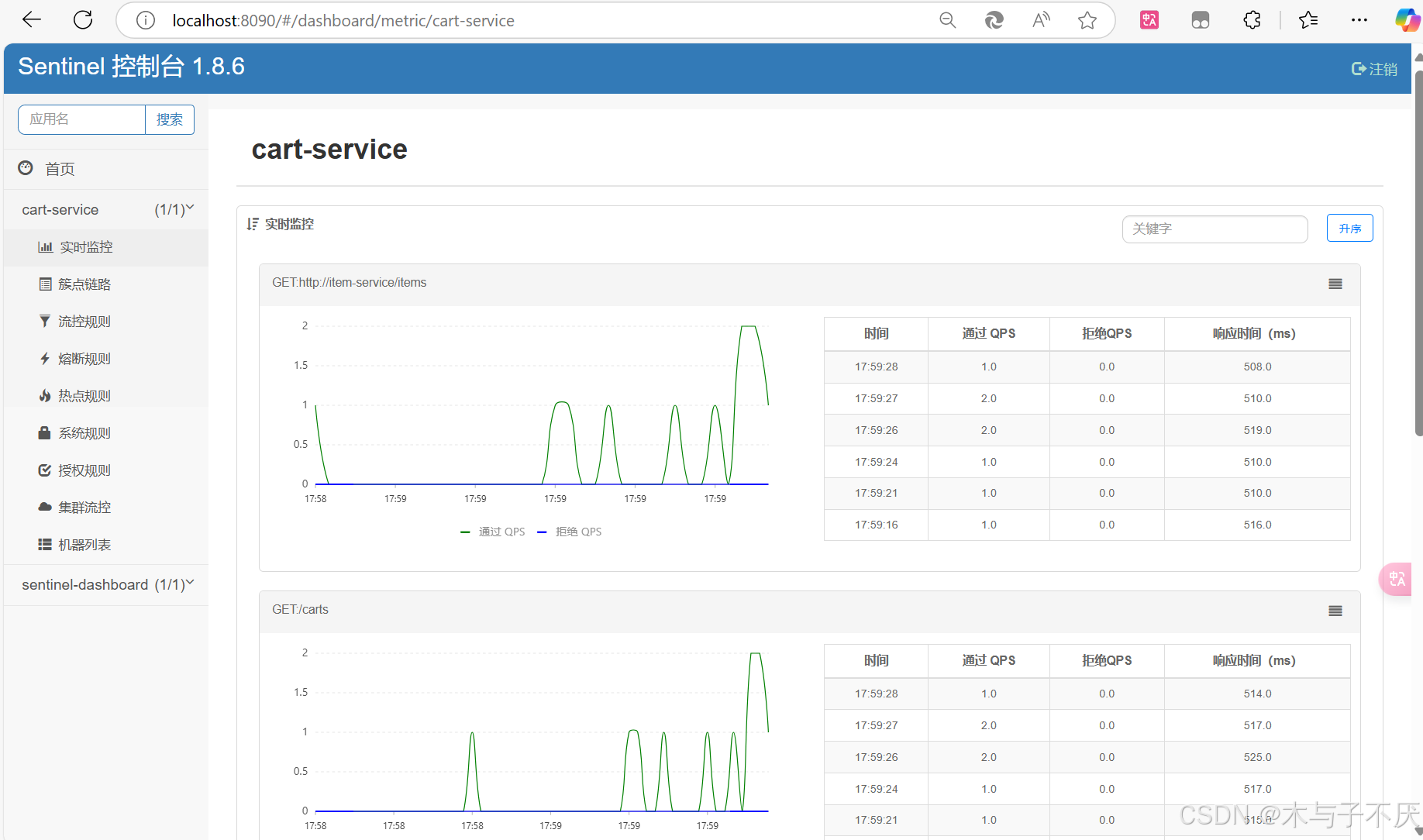 Sentinel_sentinel控制台下载-CSDN博客