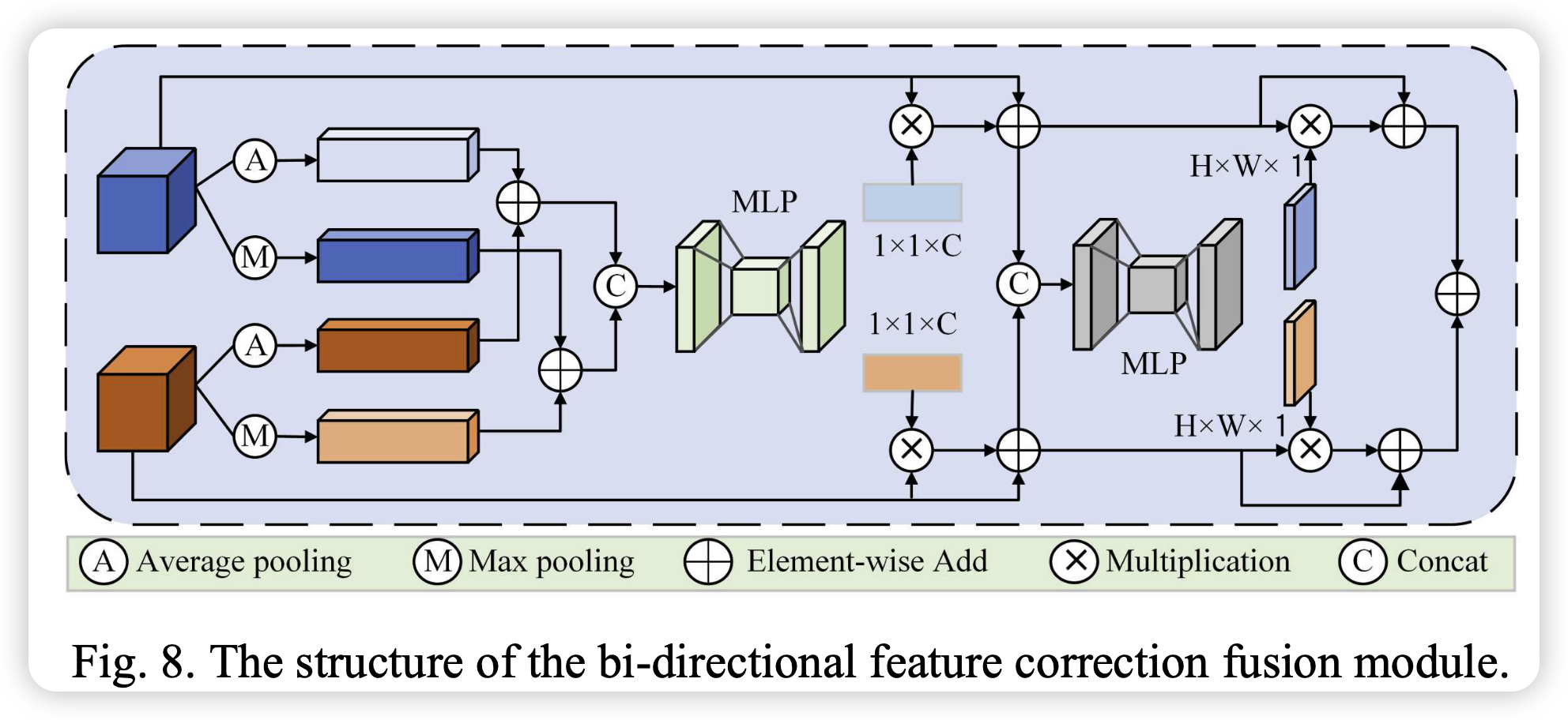 Misaligned Visible-Thermal Object Detection: A Drone-based Benchmark and Baseline【文献阅读】-CSDN博客