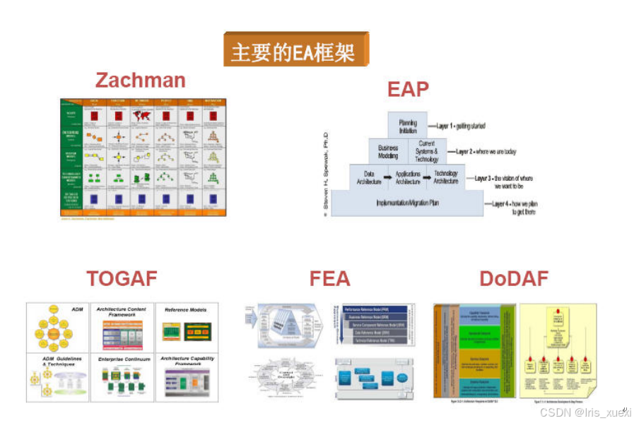 TOGAF详细介绍_金蝶 togaf-CSDN博客