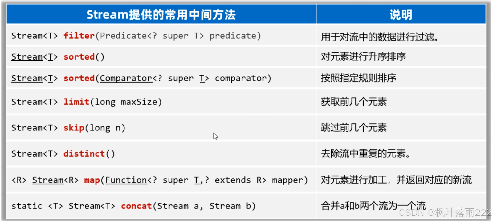 17Java之Map集合、Stream流、File类_java map stream-CSDN博客