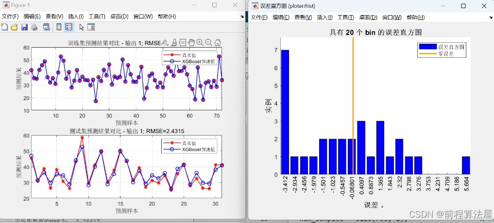 基于常青藤算法优化深度混合核极限学习机(IVY-DHKELM)的多输出回归预测 Matlab (多输入多输出)-CSDN博客