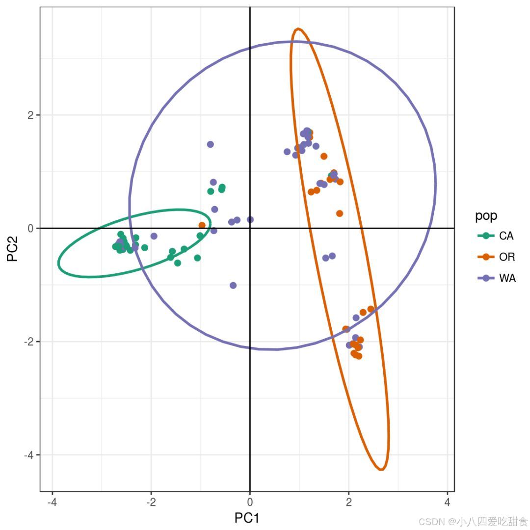 GWAS（4）——PCA分析_eigensoft-CSDN博客