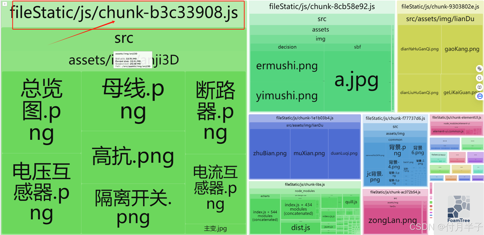 【webpack-bundle-analyzer 使用】vue打包发现js文件过大，想看下具体占用打包体积的文件是什么_使用 webpack-bundle-analyzer 工具分析打包后的 ...