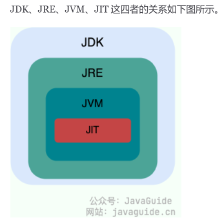 JavaWeb前端（HTML，CSS具体案例）-CSDN博客