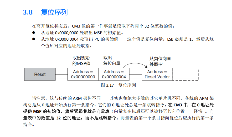 理解stm32的boot和app_stm32 vtor-CSDN博客
