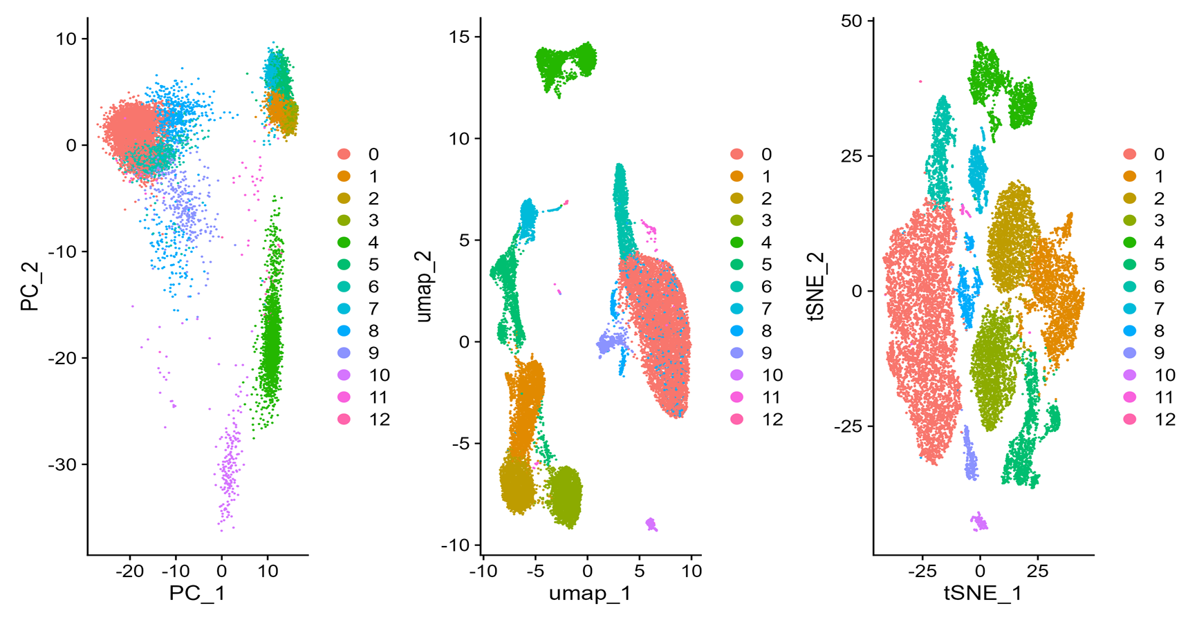 单细胞转录组测序下游——（二）高度可变基因与降维聚类_pca elbow plot拐点不明显-CSDN博客