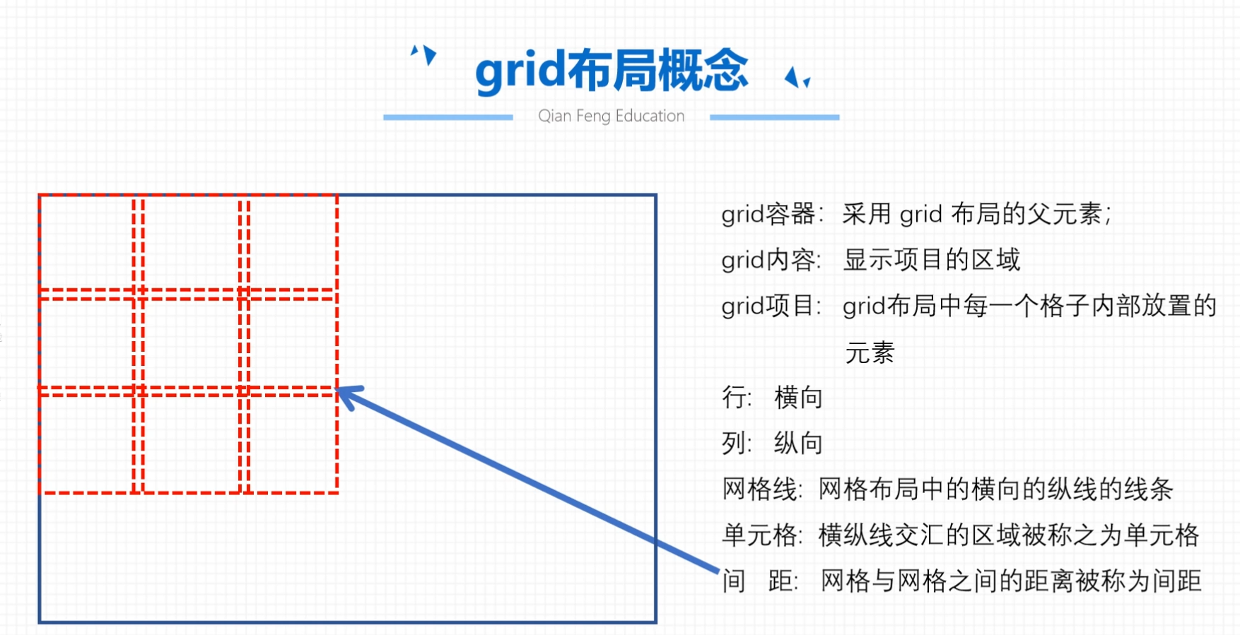 图文并茂，一文带你掌握CSS的Grid布局_css grid布局-CSDN博客