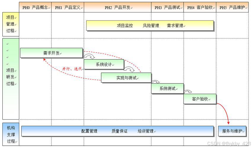 探讨VSS局限性、SVN价值及版本控制系统未来发展方向？-CSDN博客