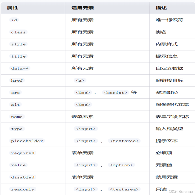 HTML、CSS、javascript-CSDN博客