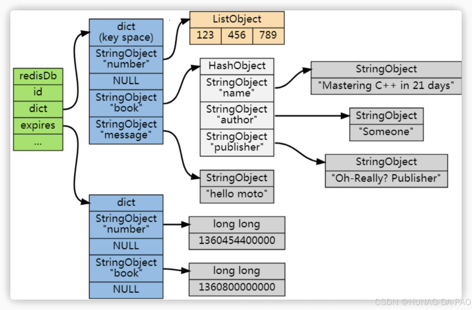 了解Redis(第三篇)_io-threads-do-reads-CSDN博客