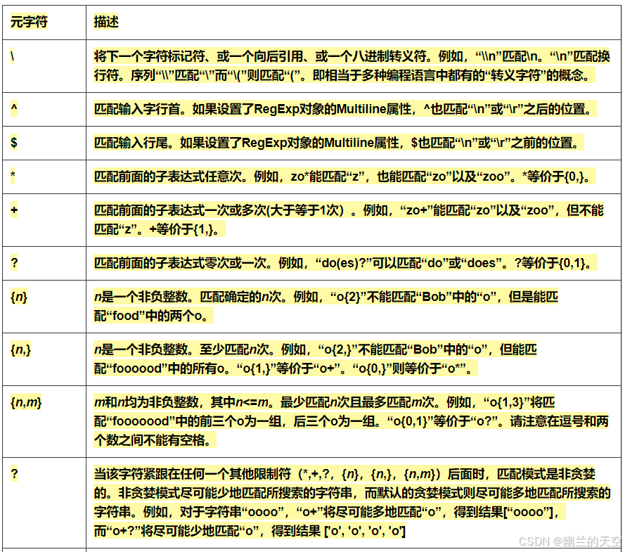 Java 基础之正则表达式：强大的文本匹配利器 Java正则匹配 Csdn博客