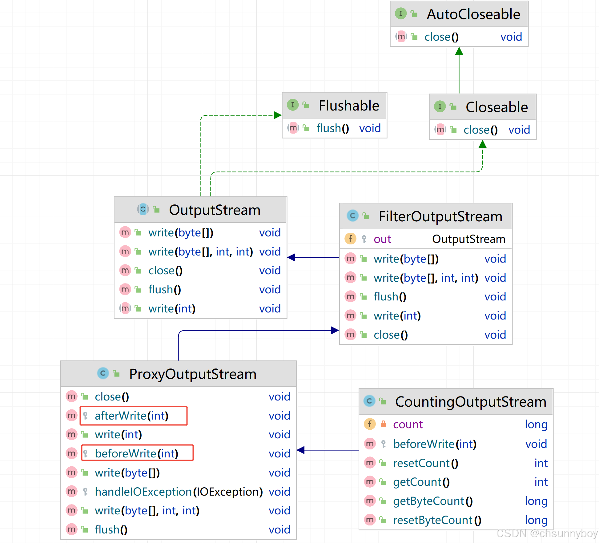 java在输出流OutputStream输出数据前后设置其他的业务逻辑-CSDN博客