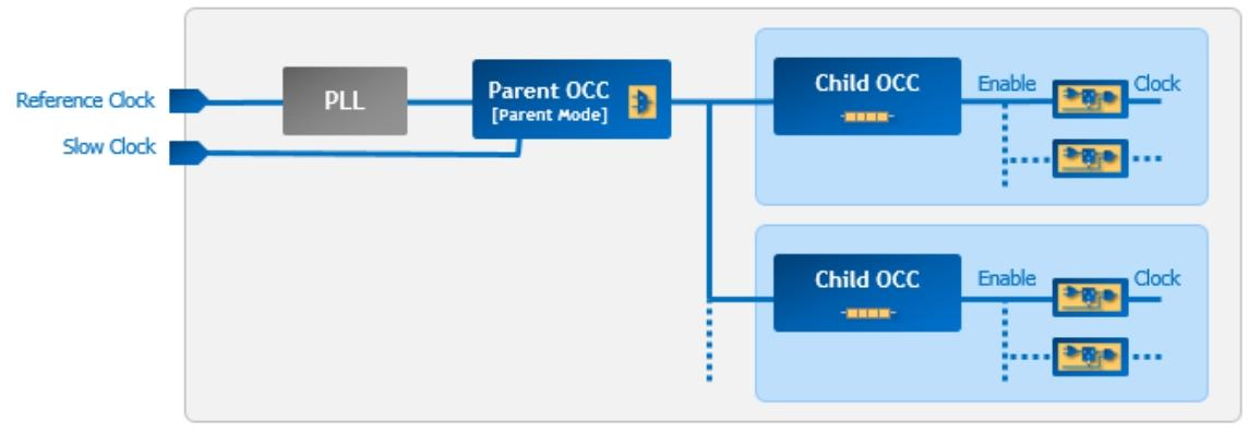 Tessent On-Chip Clock Controller（二）_tessent occ-CSDN博客