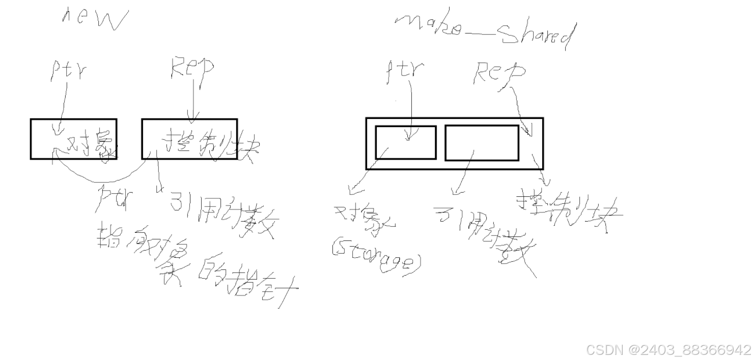 MSVC版std::shared_ptr源码解读_auto buf = std::shared ptr (new char[size])-CSDN博客