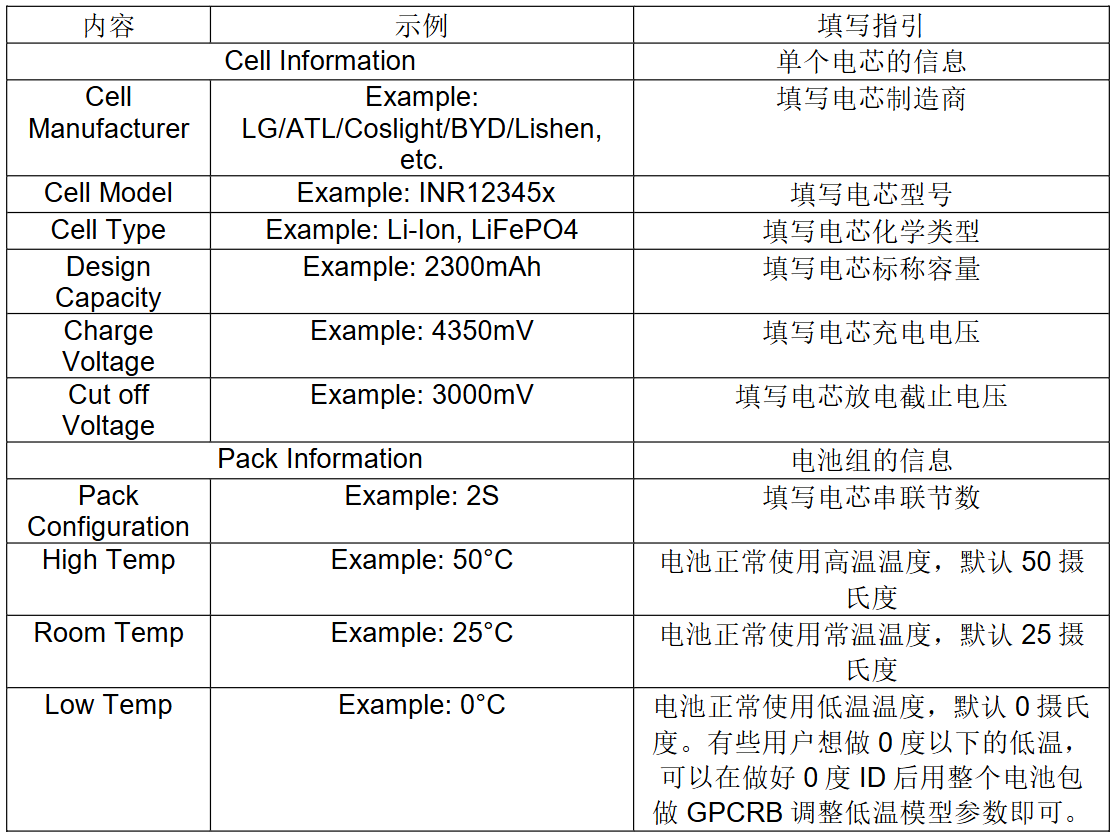 硬件 - BQ40Z80开发流程-CSDN博客
