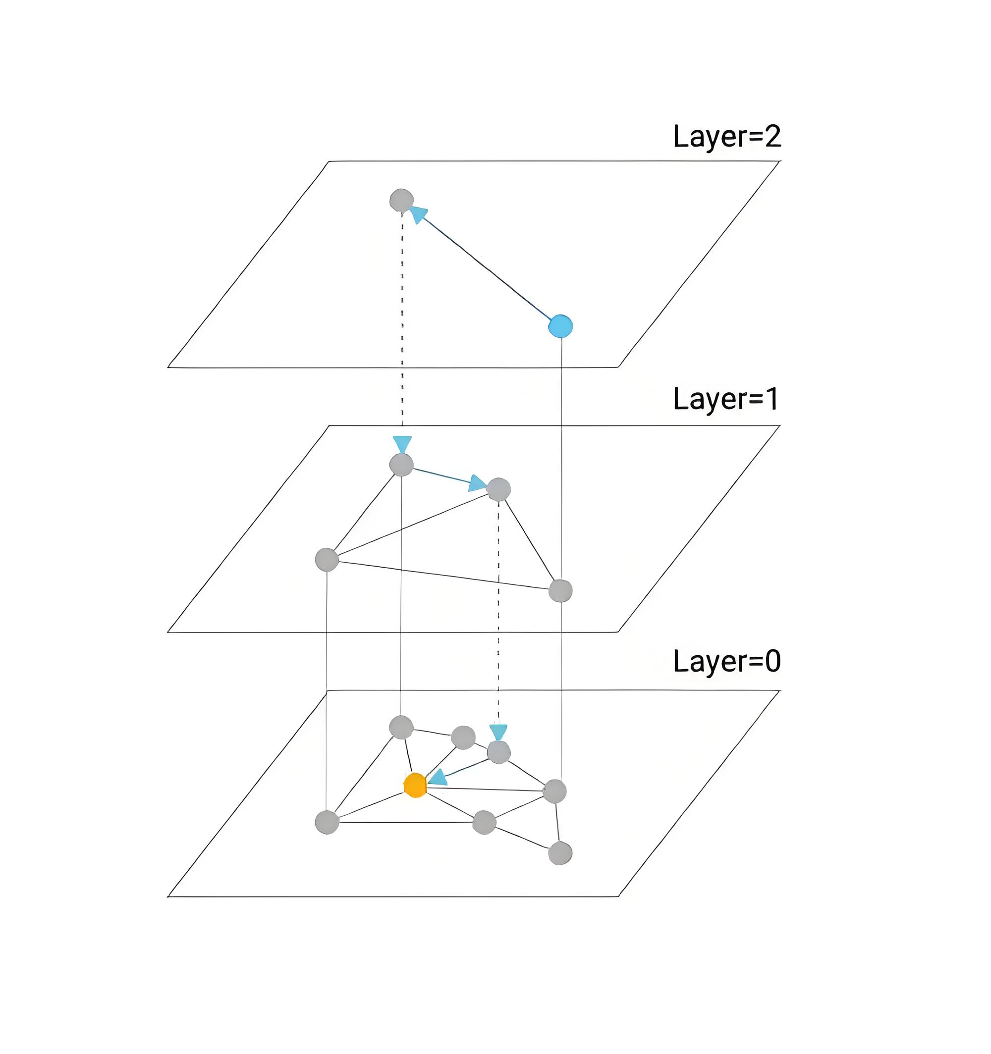 推荐系统性能飞跃：使用 HNSWlib-PySpark 实现分布式近似最近邻搜索！-CSDN博客