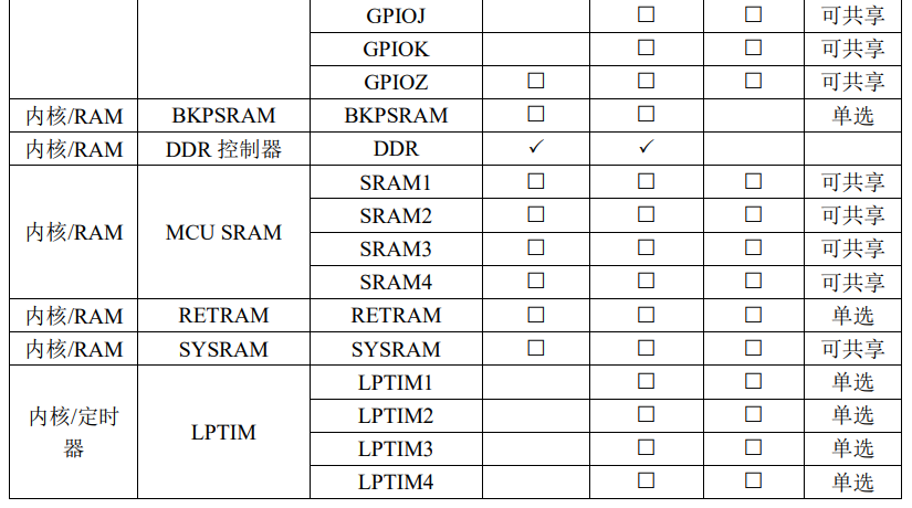 STM32MP157 M4核使用MQTT连接阿里云云平台 (1)STM32MP157相关资源及Esp8266介绍-CSDN博客