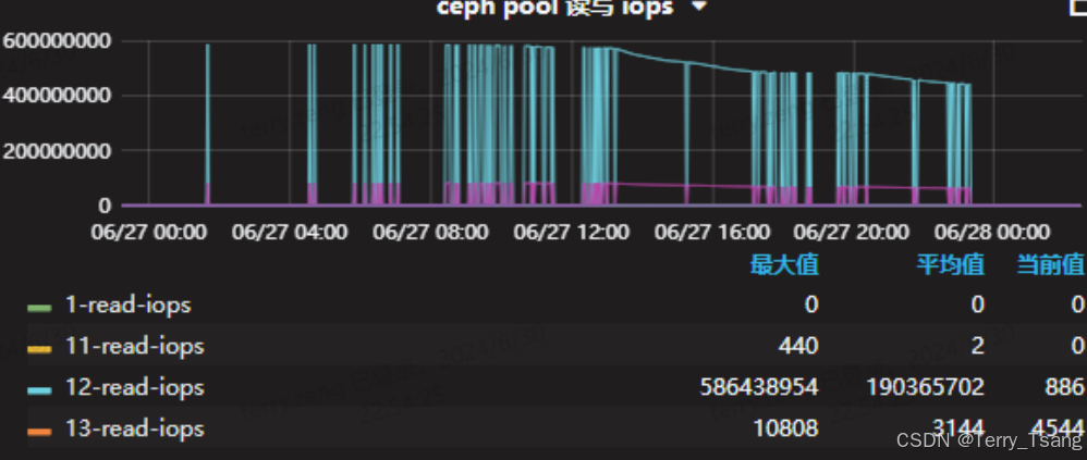 cephfs slow request 解决_1 mdss report slow requests-CSDN博客