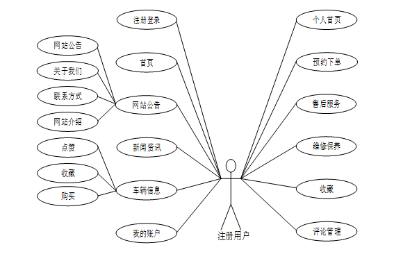 springboot汽车4S店综合服务平台--附源码36162-CSDN博客