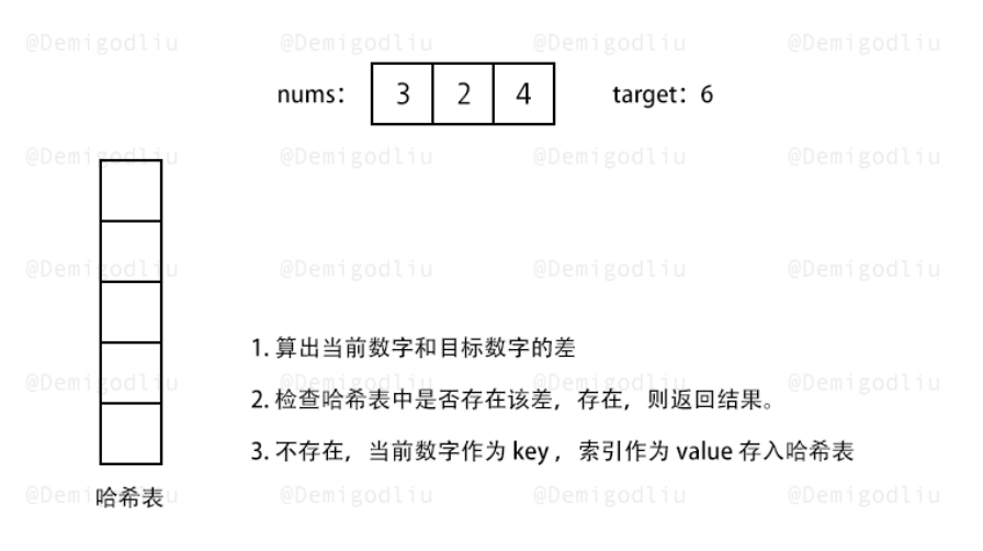 1.两数之和 ------ LeetCode Hot100 ------ JavaScript版-CSDN博客