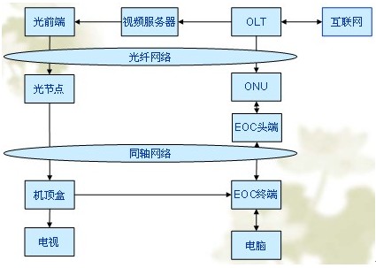 IPTV、DVB、OTT、VOD、数字电视-CSDN博客